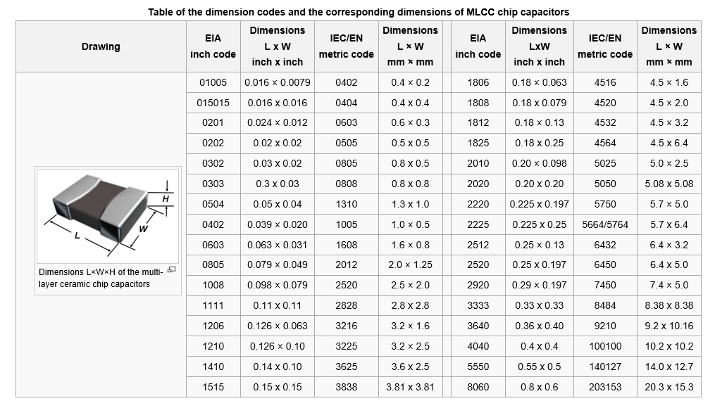 M0WWA-Technical Information